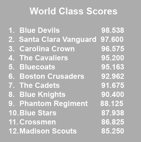 2017 DCI Champions Announced - Halftime Magazine